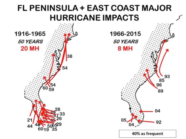 Tampa Bay Hurricane | Anna Maria Island Living
