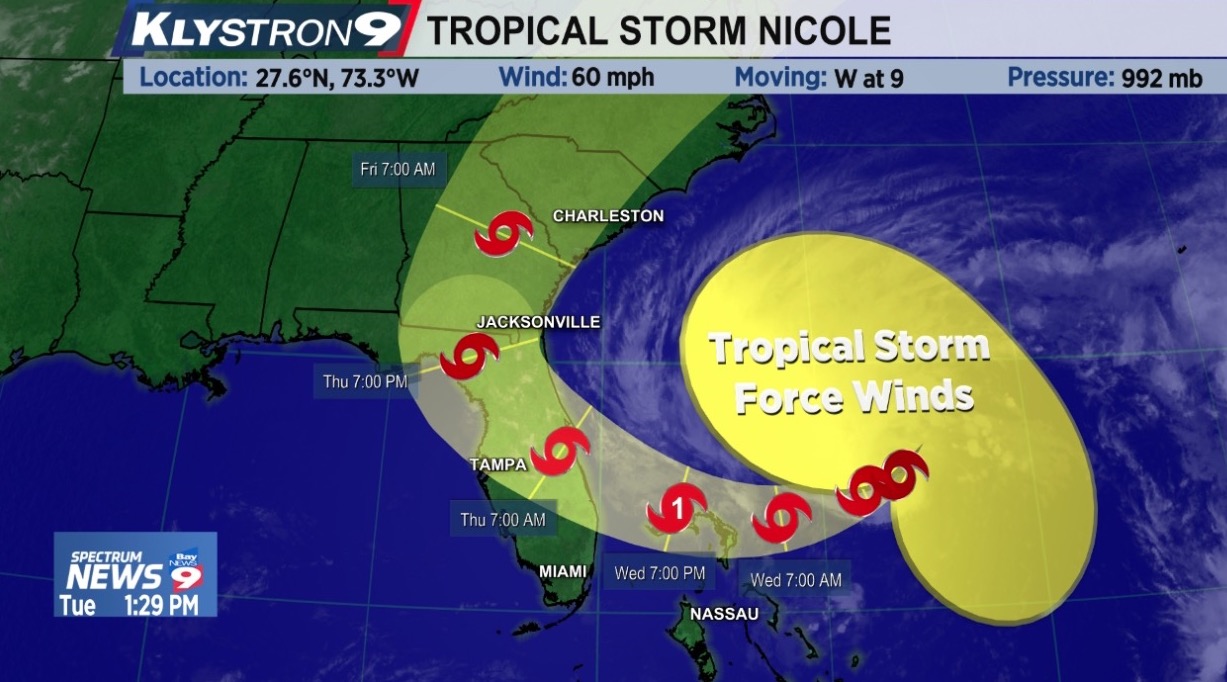 2022 Atlantic Hurricane Season Review – Anna Maria Island Living